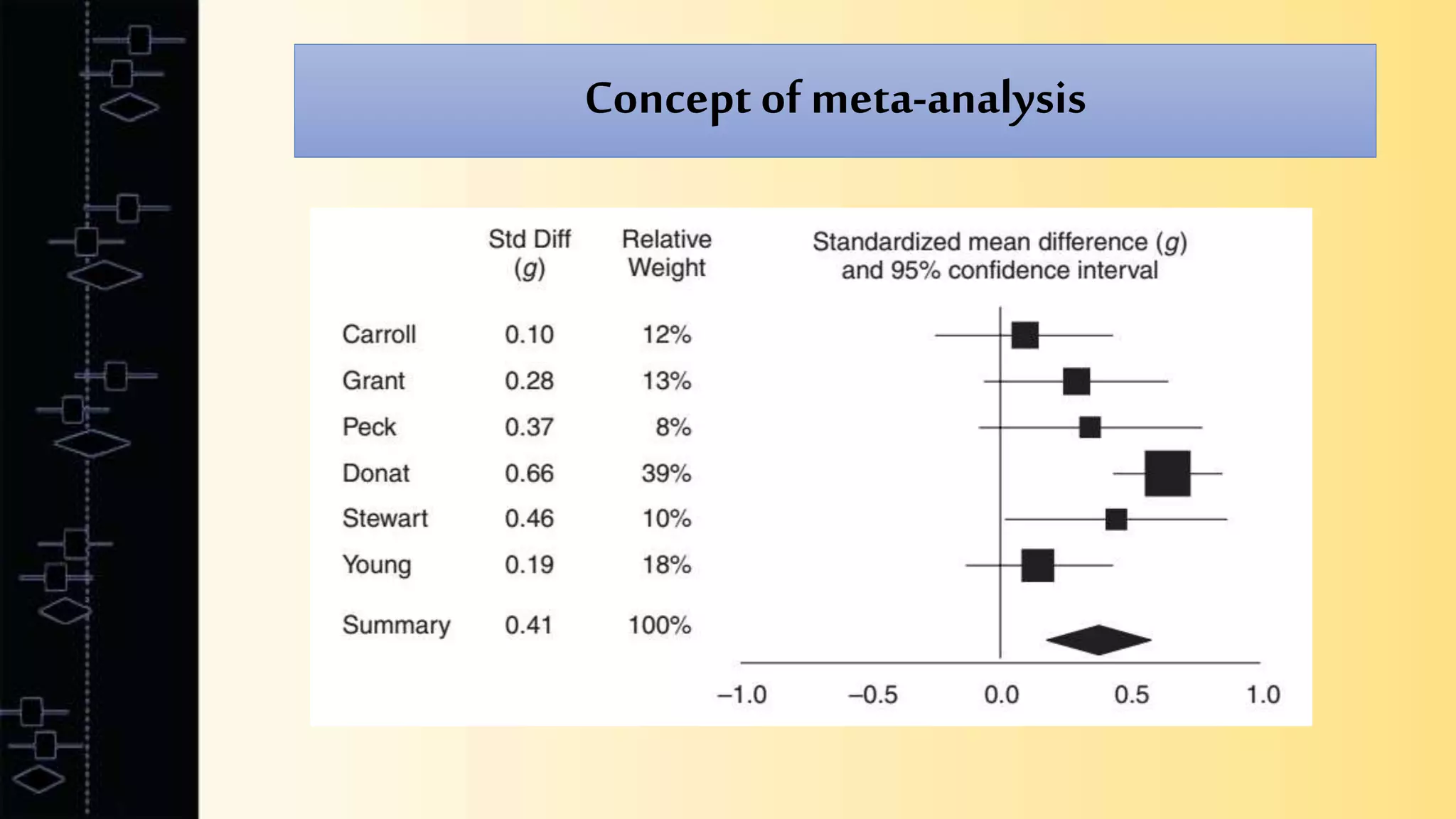 Introduction to meta-analysis (1612_MA_workshop) | PPTX