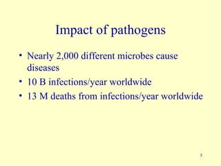 1 introduction to microbiology | PPS