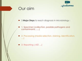 1-Introduction to Microbiology Course Basics | PDF