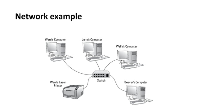 1 - Introduction to Networks.pdf
