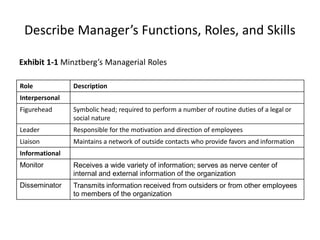 1 - Introduction to Organizational Behavior | PPT