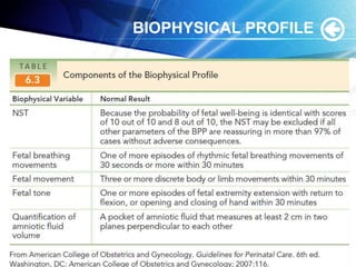 1. Introduction to obstetrics | PPTX