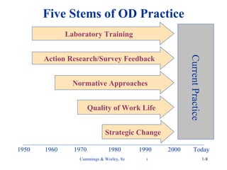 1. introduction to_od[1] | PPT