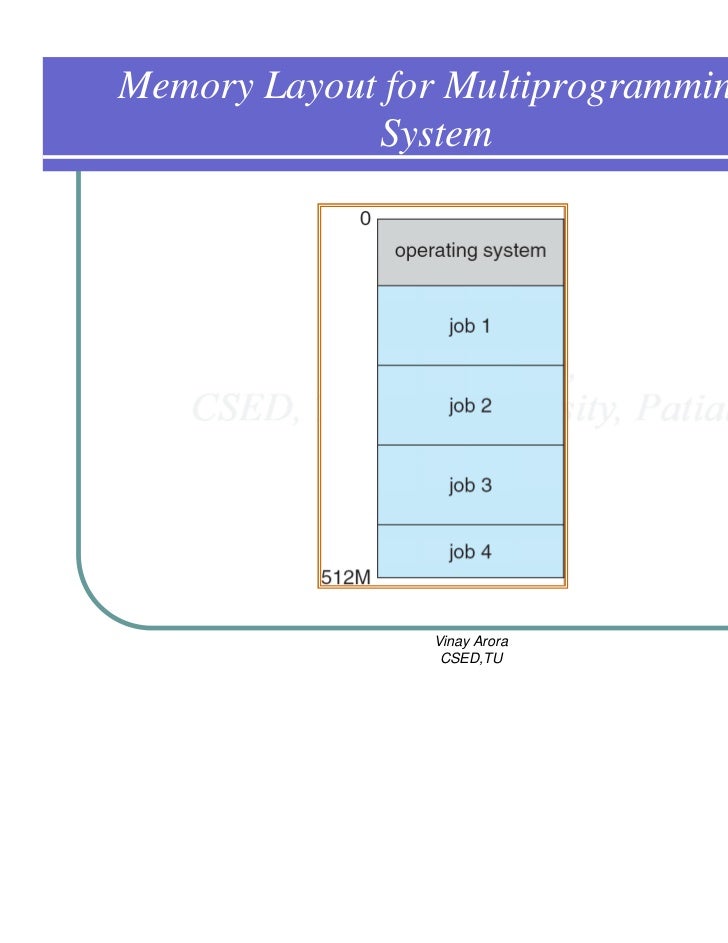 OS - Introduction to Operating Systems