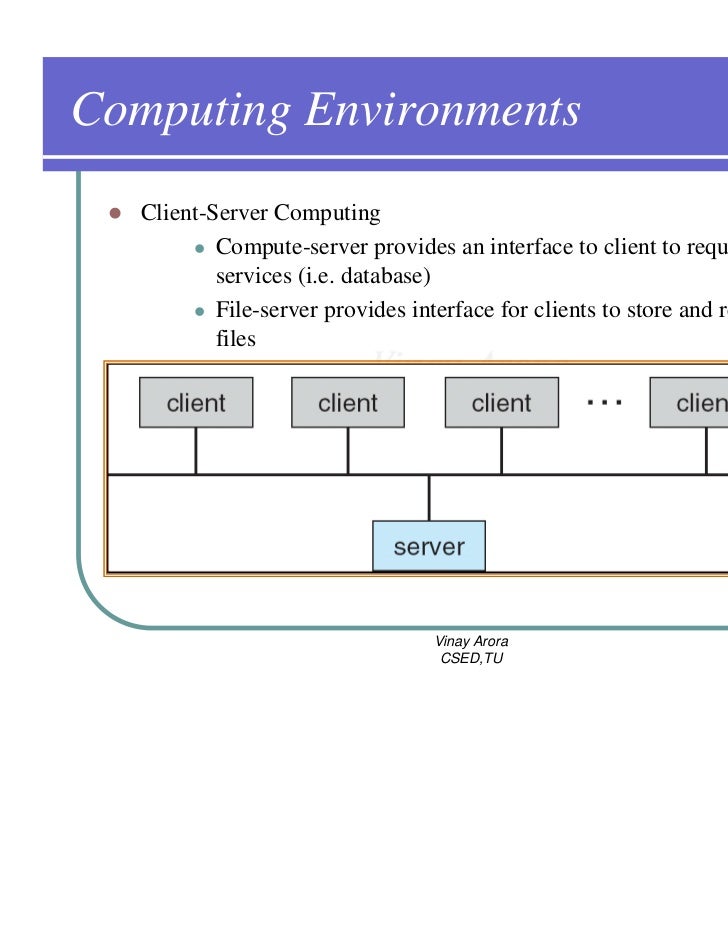 OS - Introduction to Operating Systems