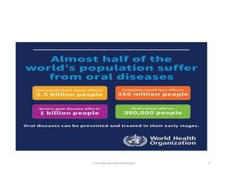 1- introduction to oral & dental health.pdf