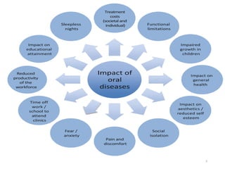 1- introduction to oral & dental health.pdf