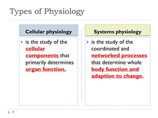 1- Introduction To Physiology.pdfIntroduction To Physiology | PDF