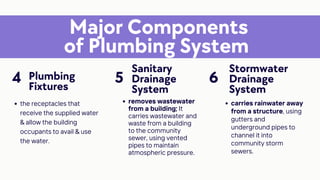Introduction to Plumbing & Sanitation Systems | PDF