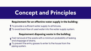 Introduction to Plumbing & Sanitation Systems | PDF