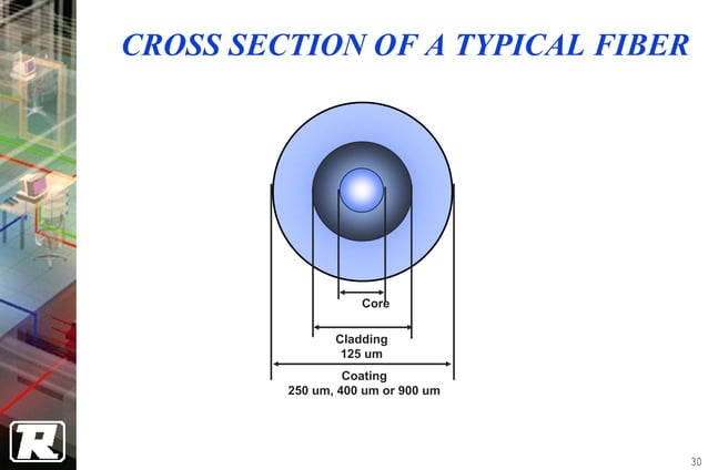 1 Introduction To Premises Cabling System Ppt