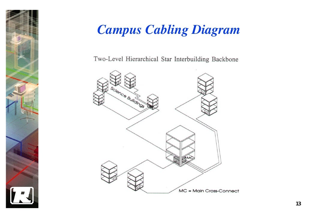 1 Introduction To Premises Cabling System