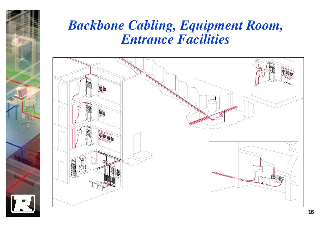 1 Introduction To Premises Cabling System