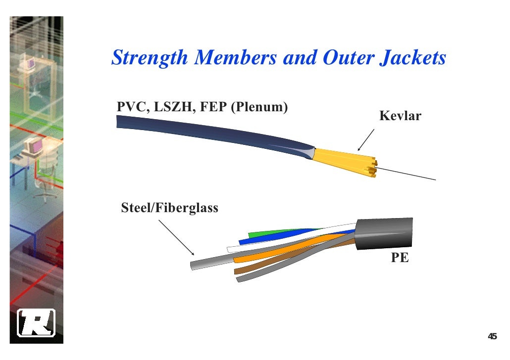 1 Introduction To Premises Cabling System