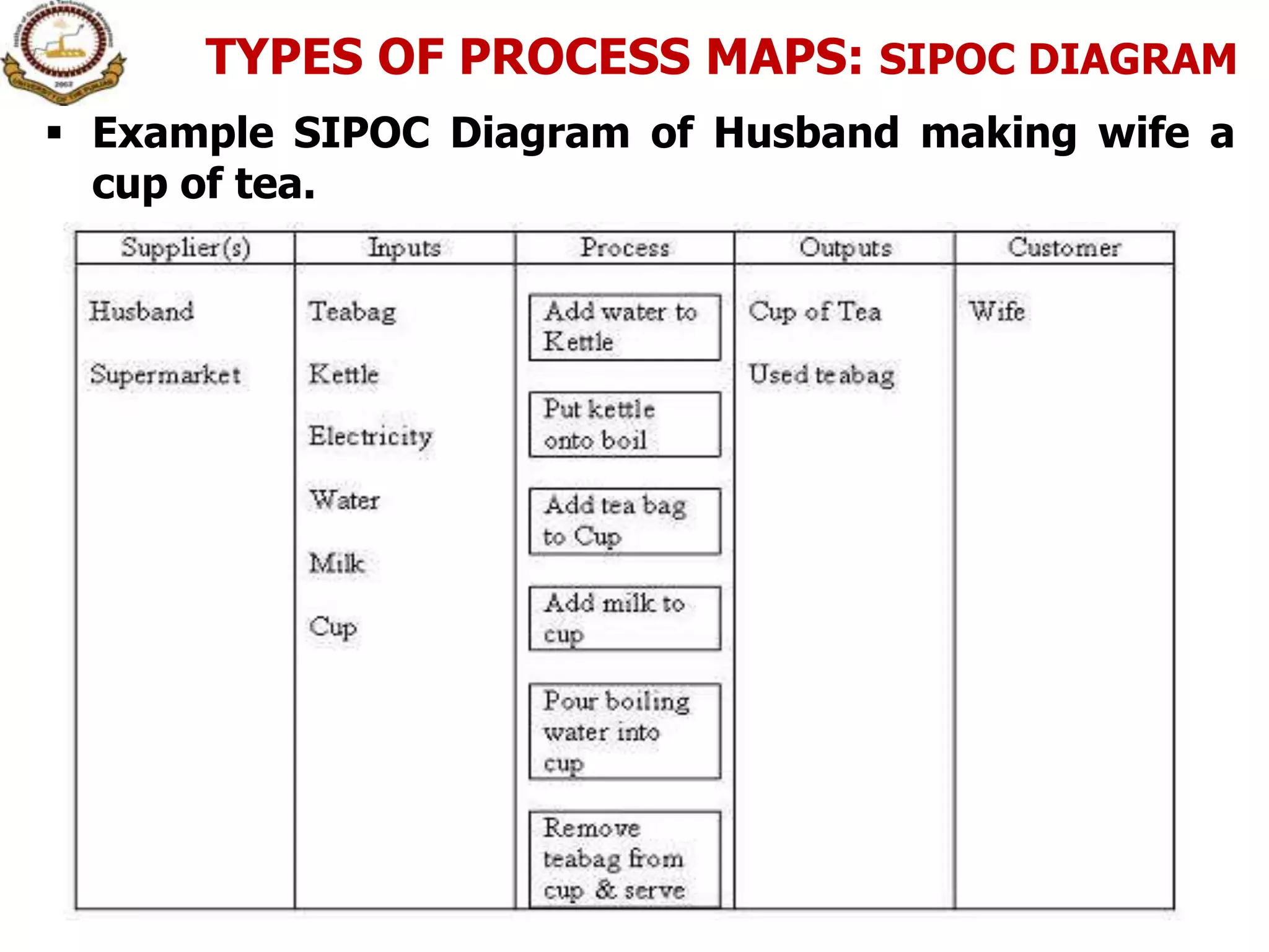1. introduction to process & process management | PPT