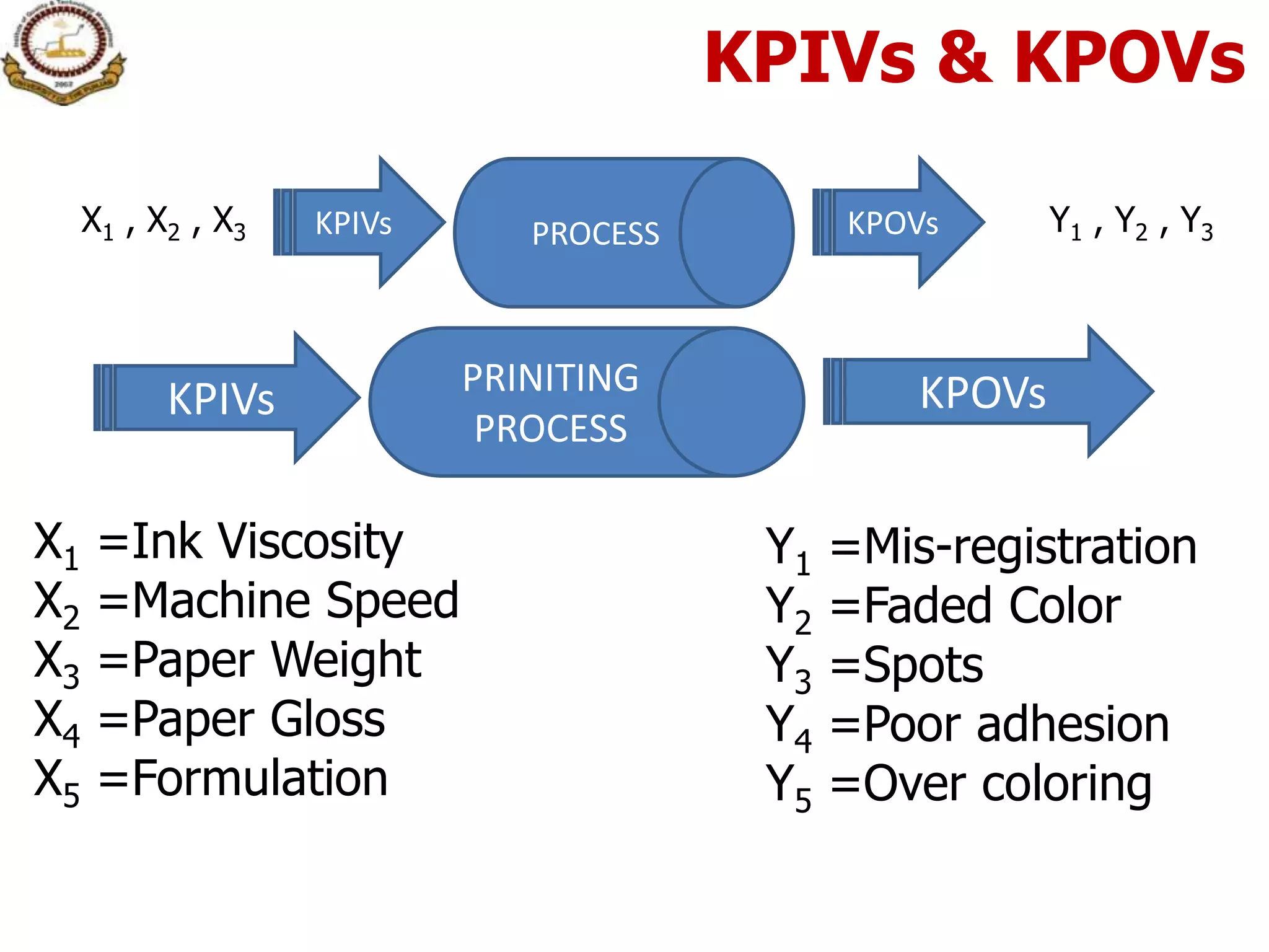1. introduction to process & process management | PPT