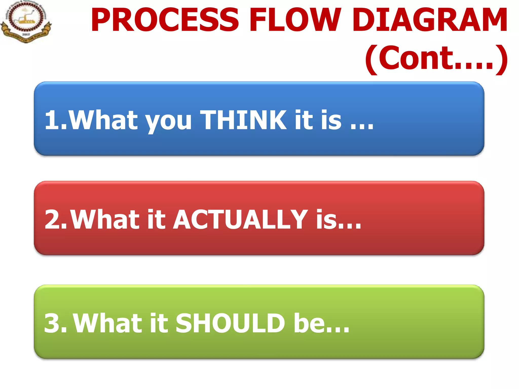 1. introduction to process & process management | PPT