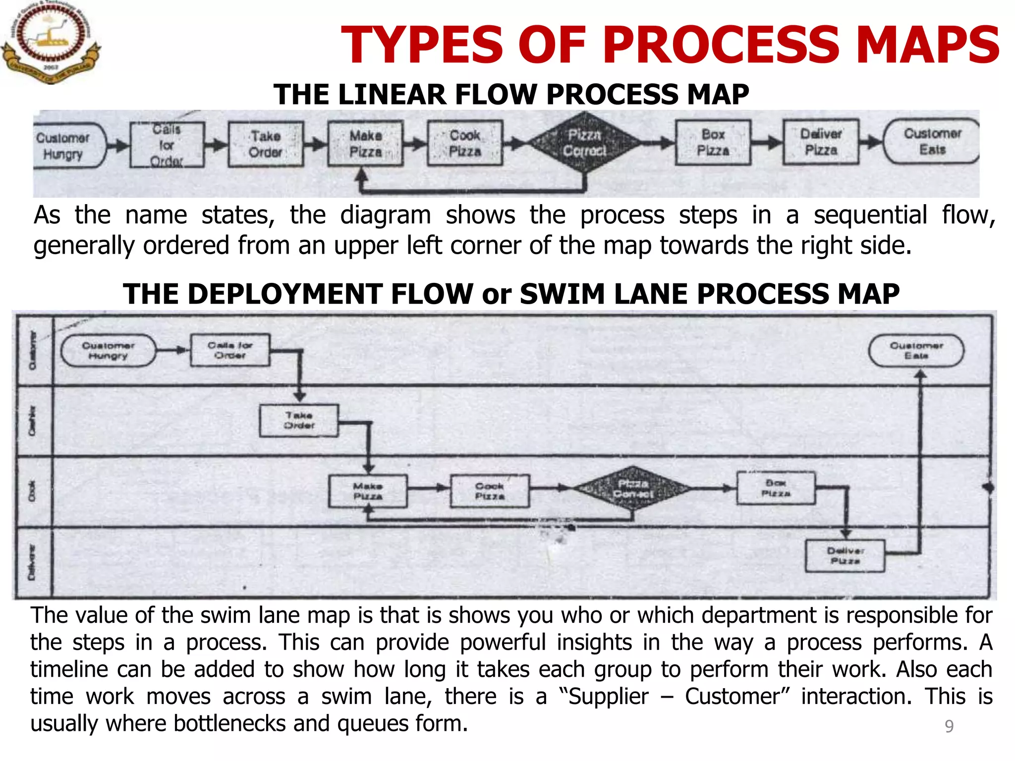 1. introduction to process & process management | PPT