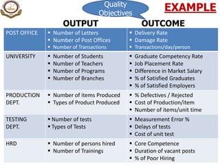1. introduction to process & process management | PPTX