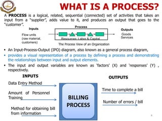 1. introduction to process & process management | PPTX
