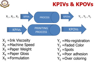 1. introduction to process & process management | PPTX