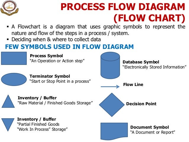 1. introduction to process & process management