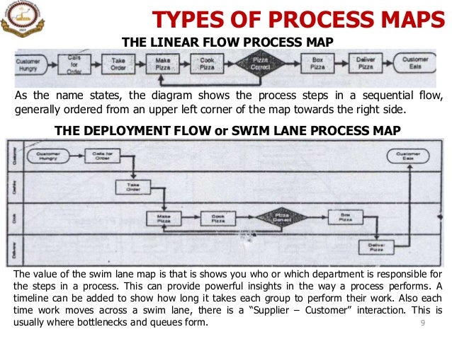 1. introduction to process & process management