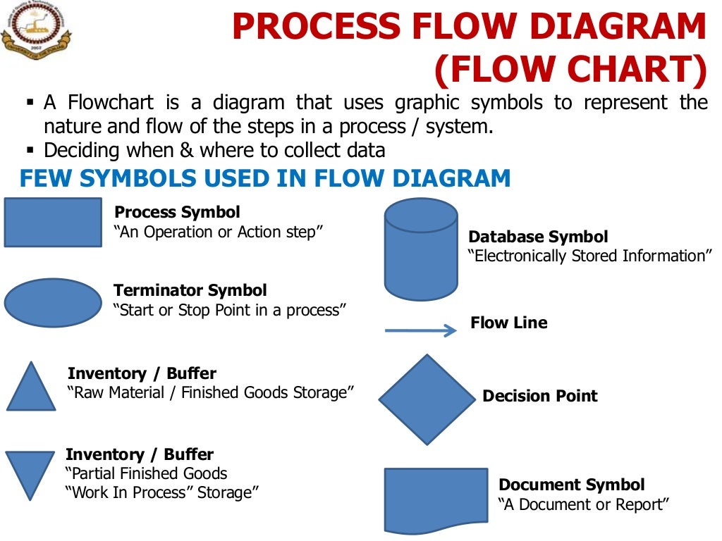 1. introduction to process & process management