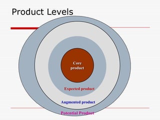 1.introduction to product management | PPT