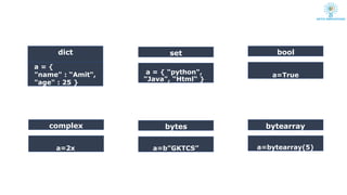 1-_Introduction_To_Python and the briefly | PPT