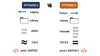 1-_Introduction_To_Python.pdf for education | PDF