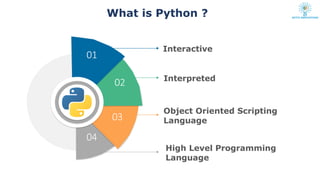 python basics Introduction_To_Python.pptx