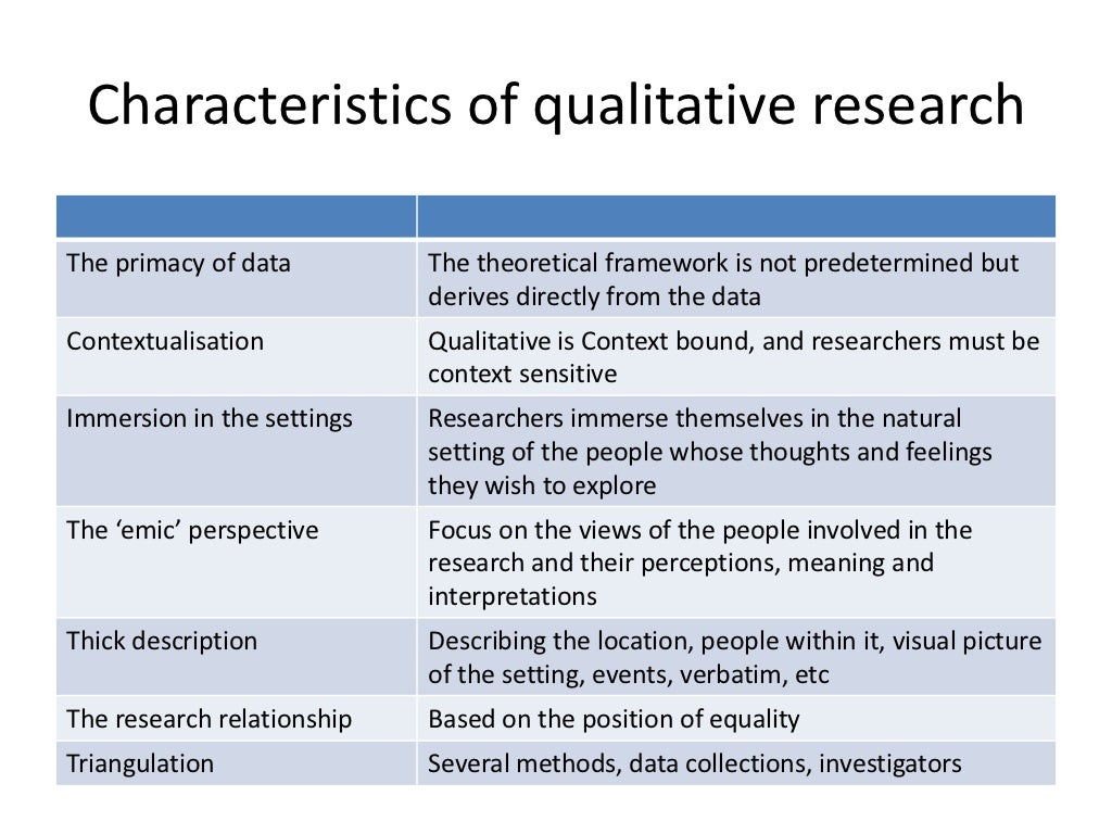 1 Introduction To Qualitative Research By Elmusharaf 1-introduction-to-qualitative-research-by-elmusharaf