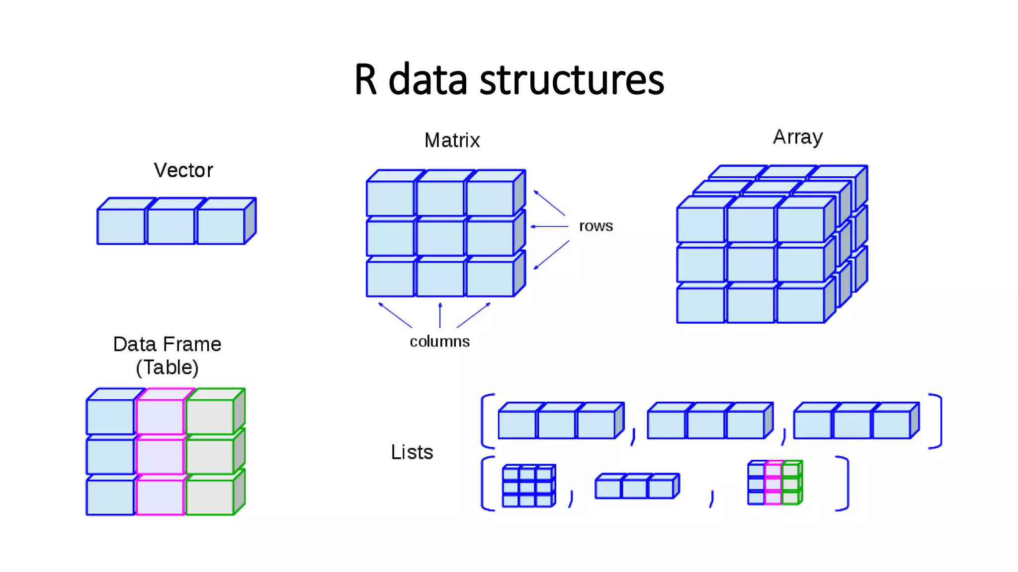Introduction to statistical software R | PPTX
