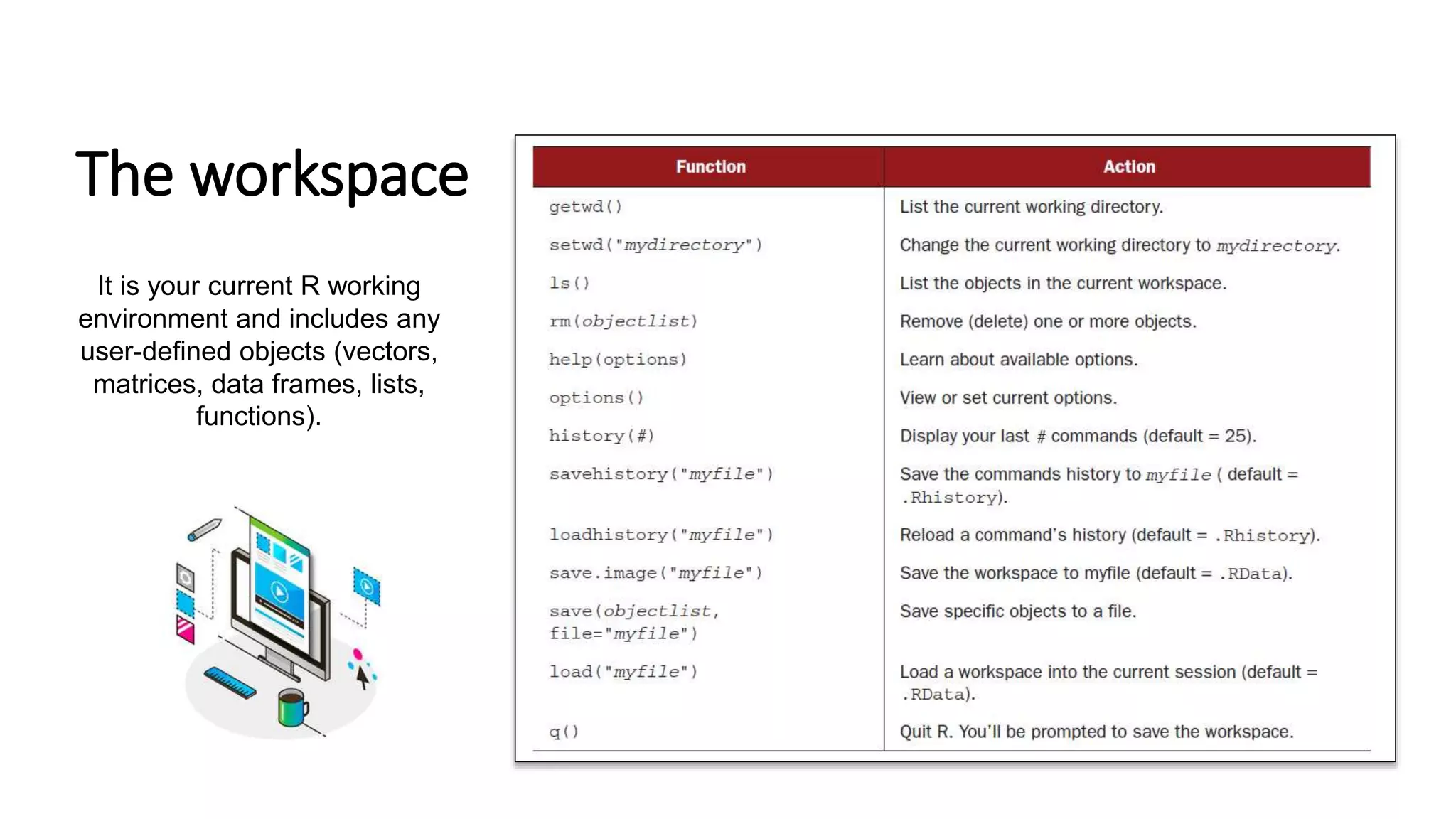 Introduction to statistical software R | PPTX