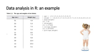 Introduction to statistical software R | PPTX