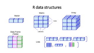 Introduction to statistical software R | PPTX