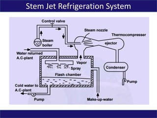 1- Introduction to Introduction to RAC rac | PPT | Chemistry | Science