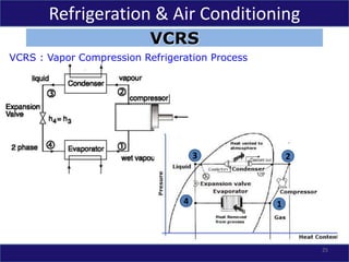 1- Introduction to Introduction to RAC rac | PPT | Chemistry | Science