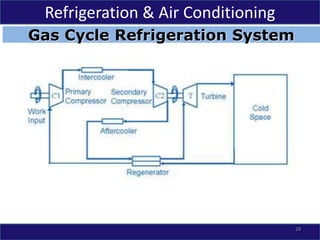 1- Introduction to Introduction to RAC rac | PPT | Chemistry | Science