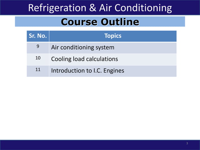 1- Introduction to Introduction to RAC rac | PPT | Chemistry | Science