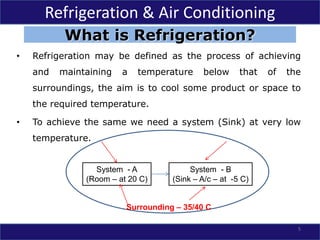 1- Introduction to Introduction to RAC rac | PPT | Chemistry | Science