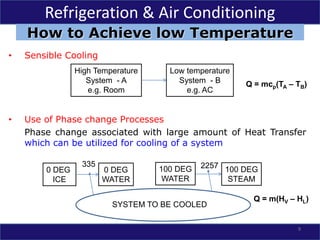 1- Introduction to Introduction to RAC rac | PPT | Chemistry | Science