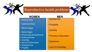 1-introduction to reproductive health .pptx
