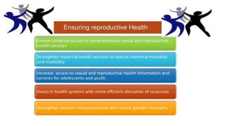 1-introduction to reproductive health .pptx