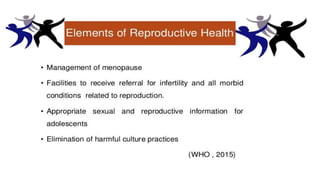 1-introduction to reproductive health .pptx