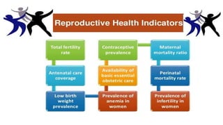 1-introduction to reproductive health .pptx
