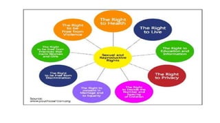 1-introduction to reproductive health .pptx