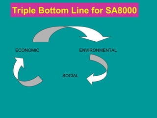 Introduction to SA8000 fro detail understanding of Audit | PPT