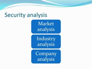 1. introduction to securities market | PPTX